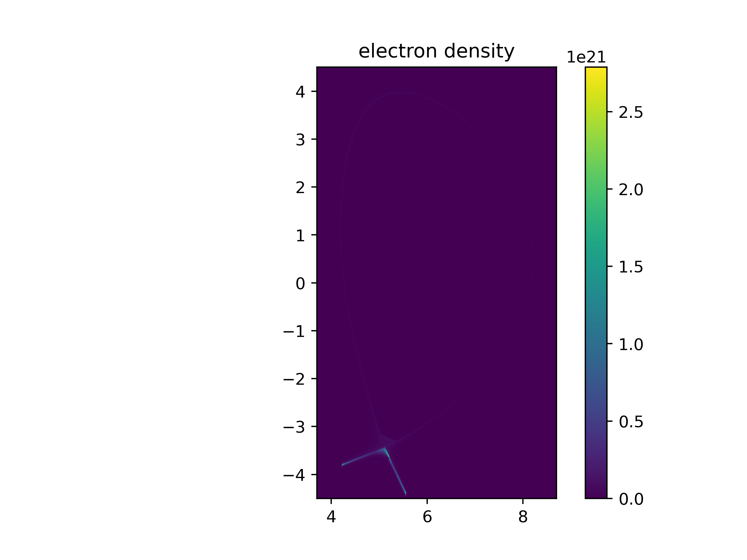2d Profiles Stored In Edgeprofiles Ids — Cherab Iter Documentation