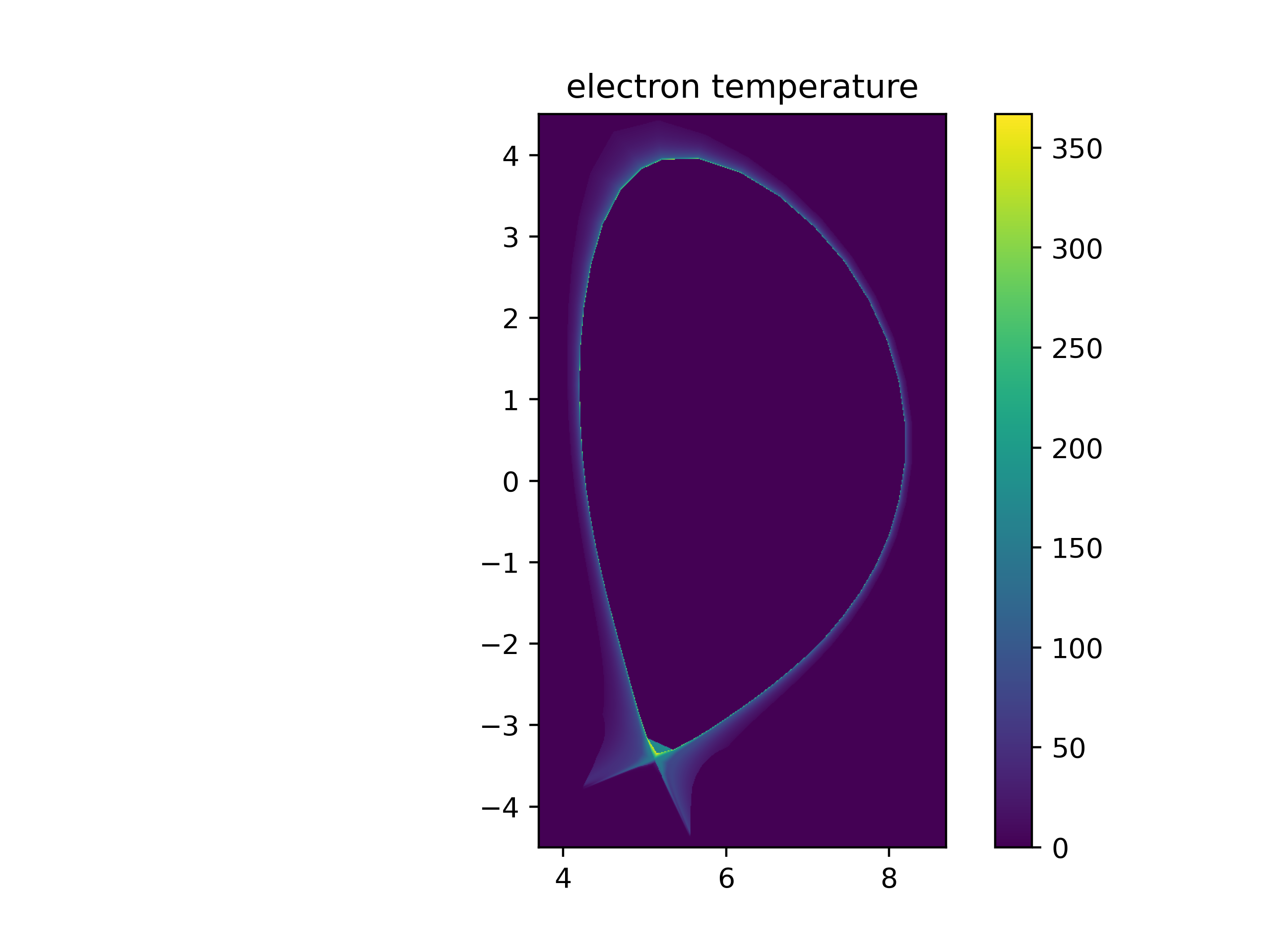 2D profiles stored in edge_profiles ids — cherab-iter Documentation