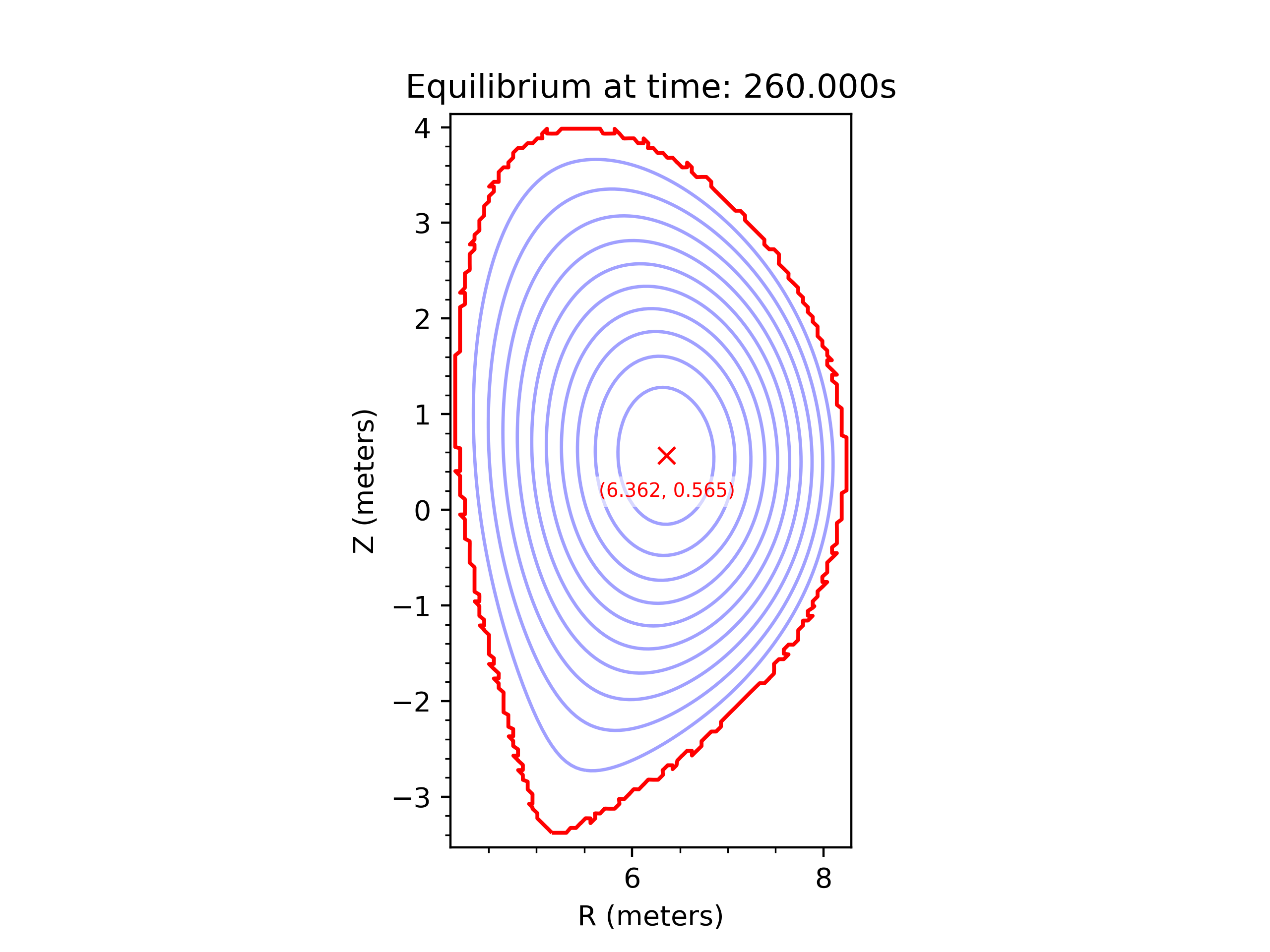 Plot equilibrium information stored in IMAS database — cherab-iter Documentation