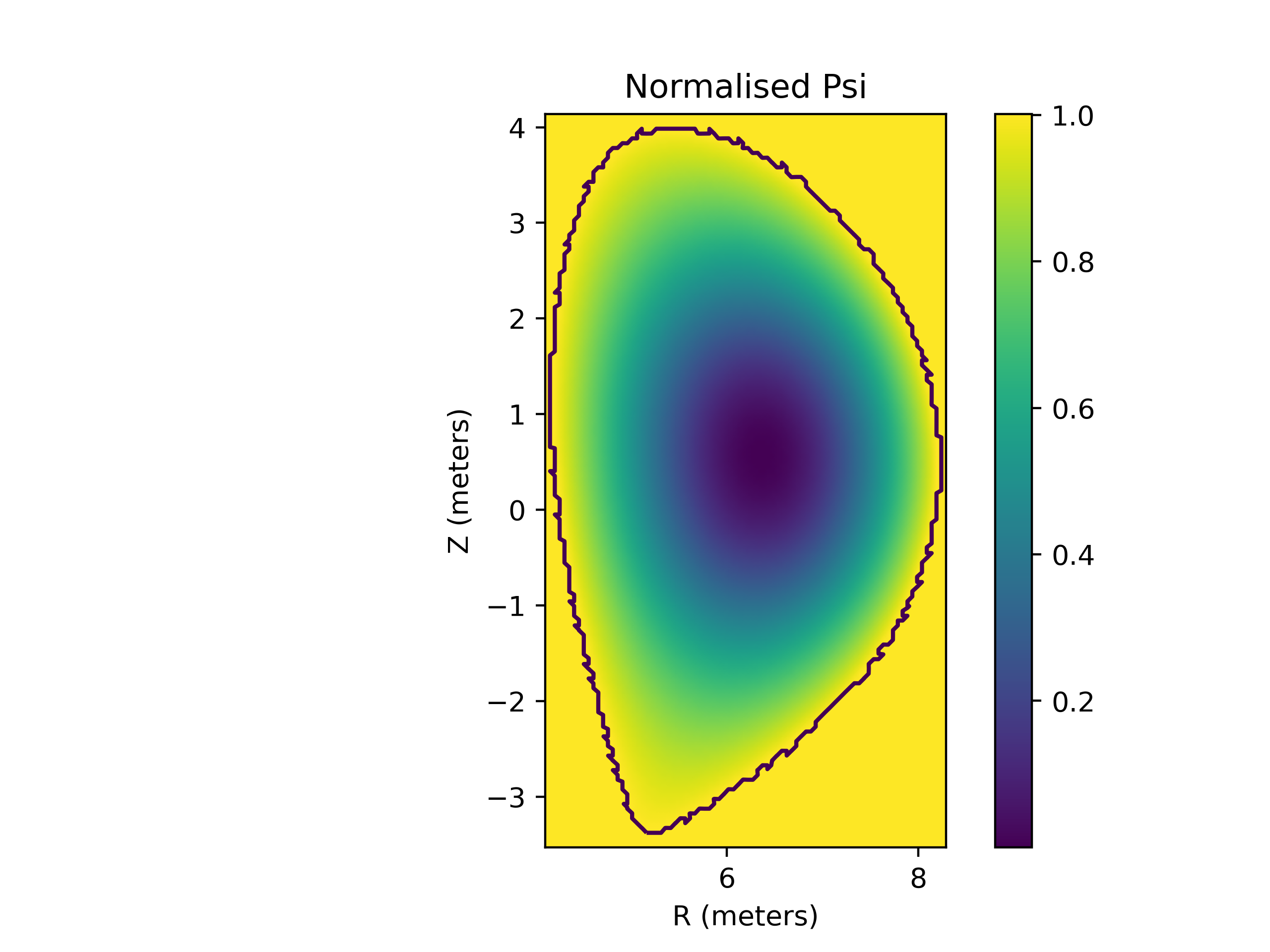 Plot equilibrium information stored in IMAS database — cherab-iter Documentation