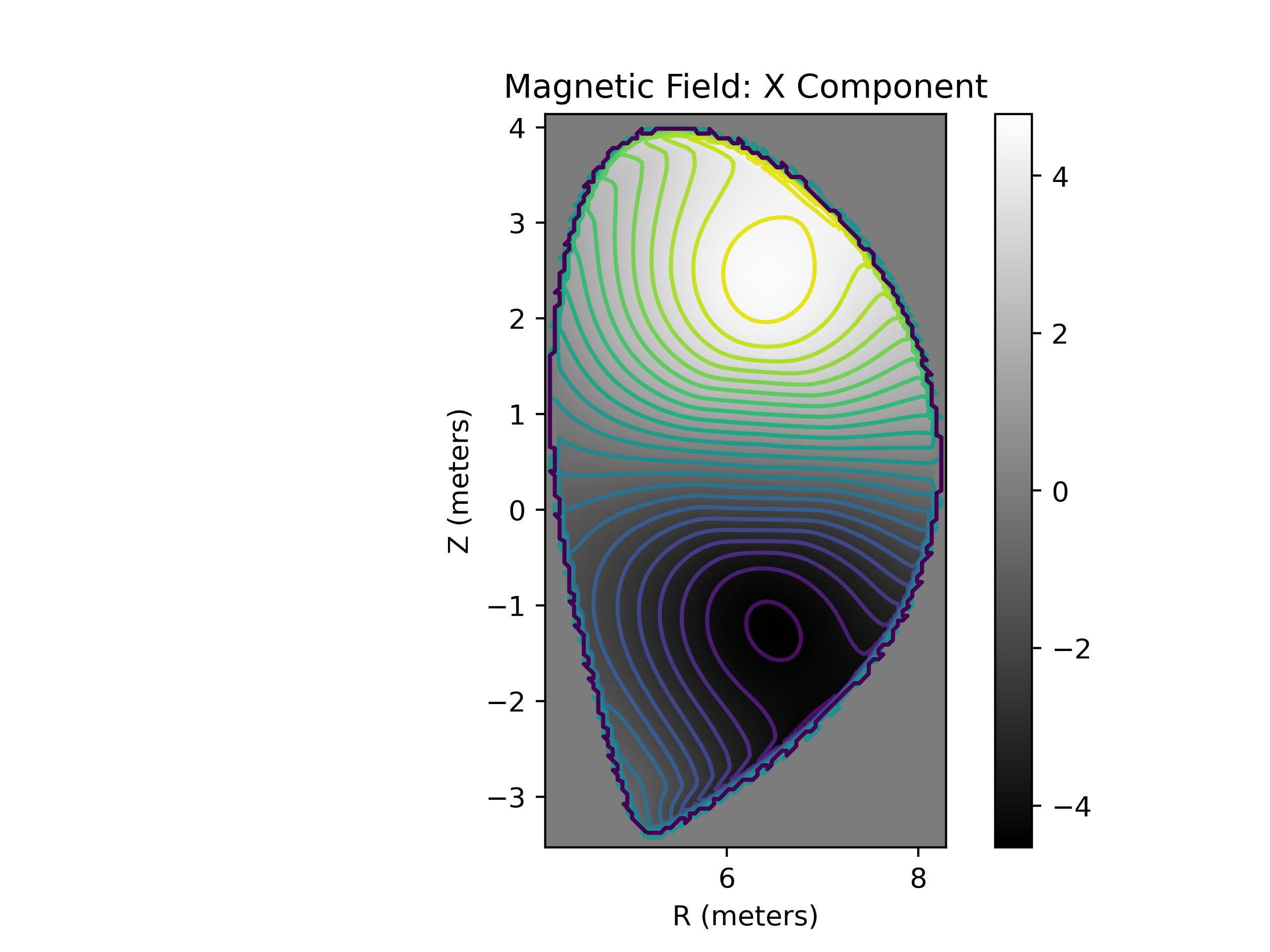 Plot equilibrium information stored in IMAS database — cherab-iter Documentation