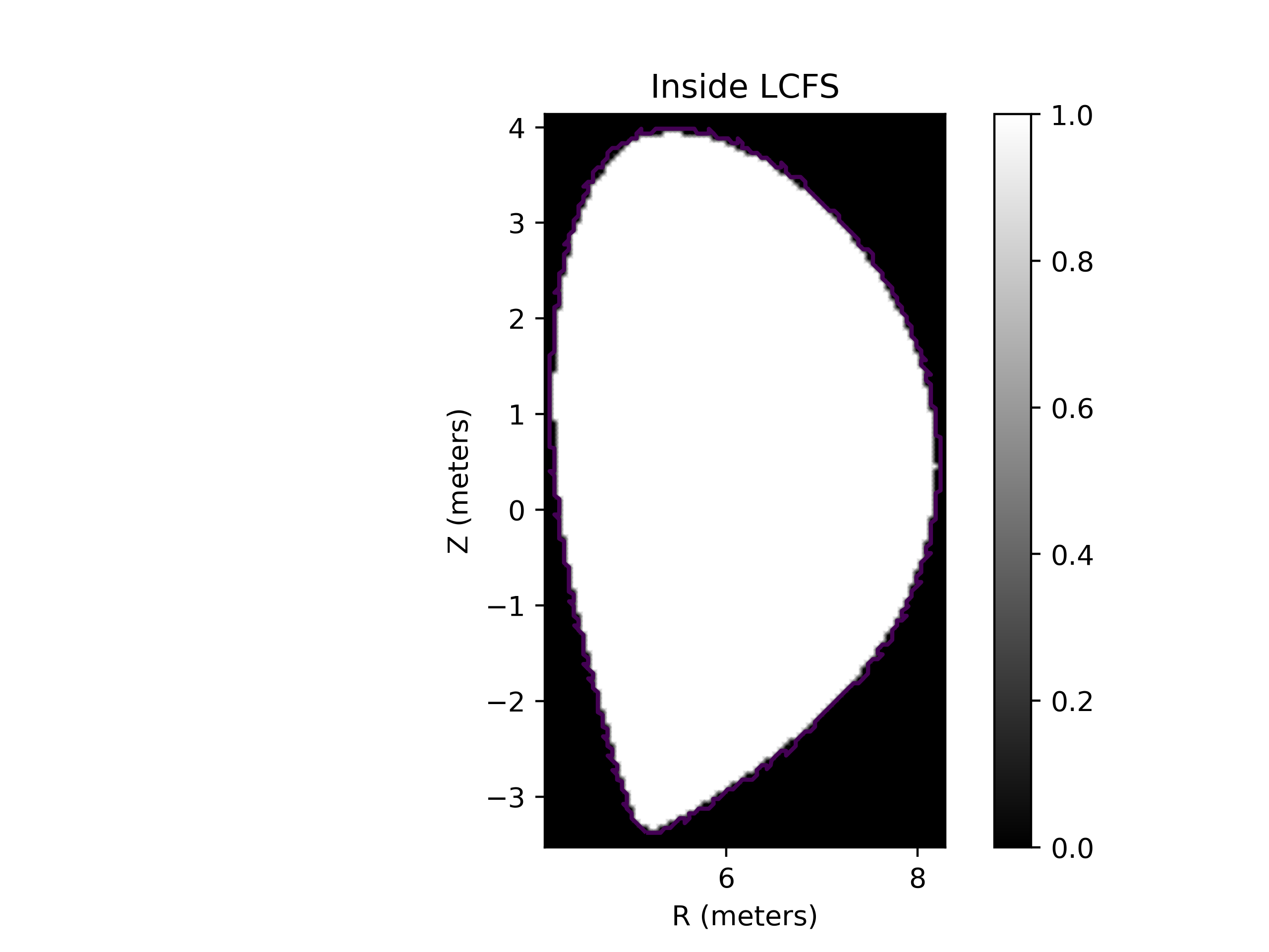 Plot equilibrium information stored in IMAS database — cherab-iter Documentation