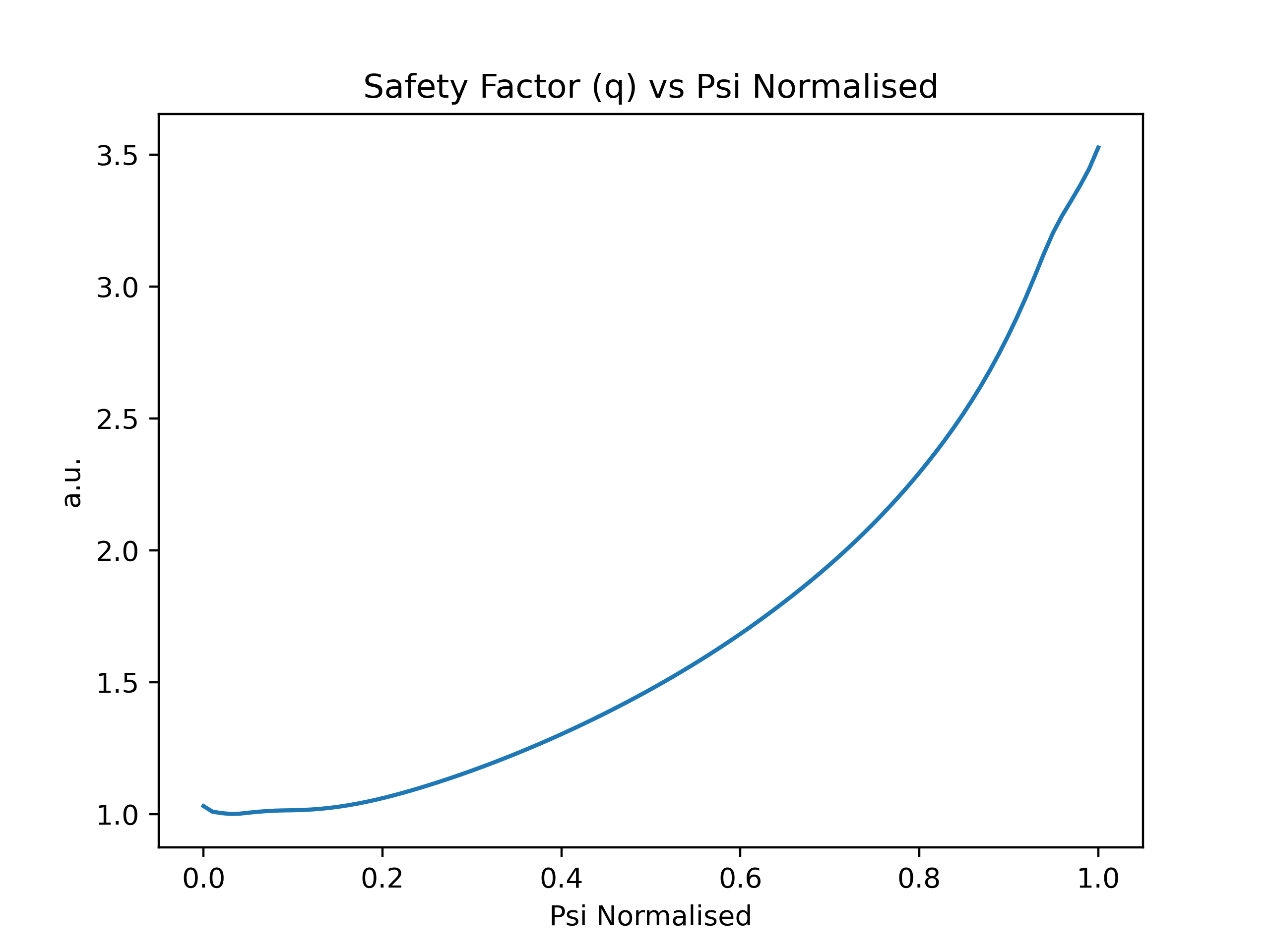 Plot equilibrium information stored in IMAS database — cherab-iter Documentation